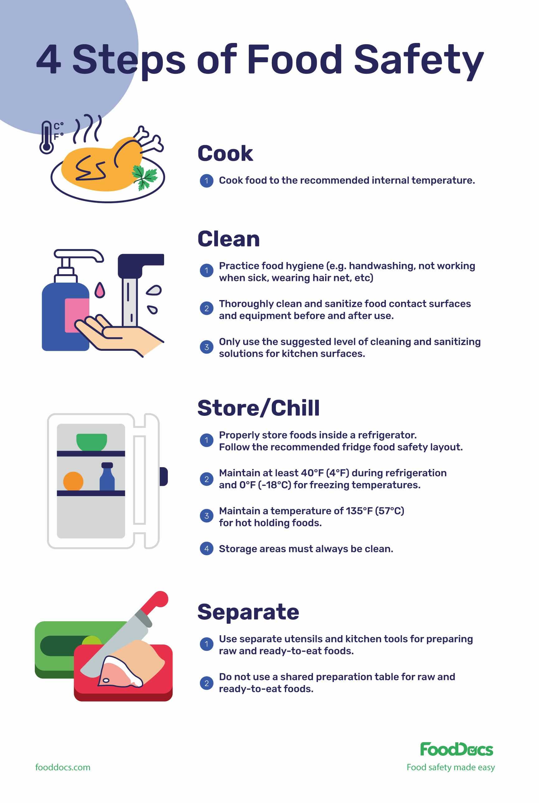 4 Steps to Food Safety: Everything You Need to Know and Tips to Follow